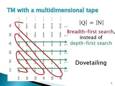 Cs 302 Lecture 15 Turing Machine Robustness Nondeterministic