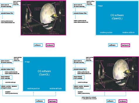 Figure 3 From Model Based Visual Relative Motion Estimation And Control Of A Spacecraft