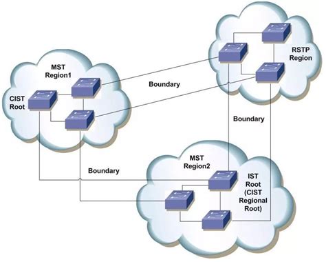 Detailed Mstp Protocol Mstp Refers To A Multi Service Node By