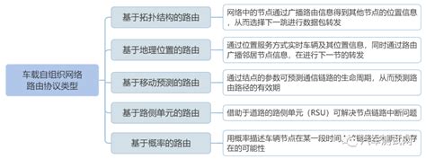 漫谈 一文了解智能网联汽车网络系统汽车技术汽车测试网