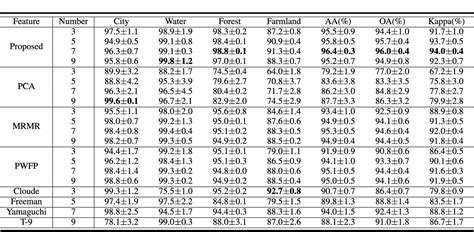 Figure 1 From Cnn Based Polarimetric Decomposition Feature Selection For Polsar Image
