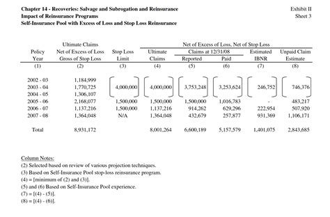 stop loss data format · issue 81 · casact faslr · github