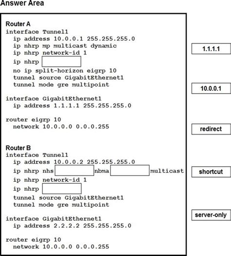 Cisco Implementing Secure Solutions With Virtual Private Networks SVPN Online Training