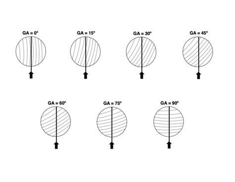 Orientation Of Grain Angle With Respect To The Imaging Radar Download