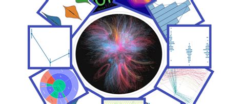 Python 10个实用的数据可视化的图表总结 Deephub Segmentfault 思否