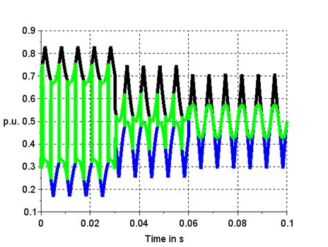 λ Margins And λ Waveforms Expressed For Zsspwm λ Zss And Dpwm λ D µ Download Scientific