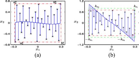 Figure 1 From Adaptive Control Of Full State Constrained High Order