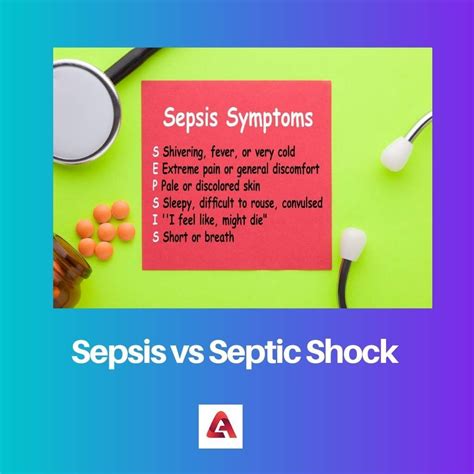 Severe Sepsis And Septic Shock Septic Shock Severe Sepsis Sepsis