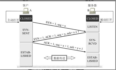 tcp建立连接与释放 tcp连接建立和释放的过程 csdn博客