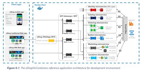 docker container microservice notları yakup buğra bozkurt