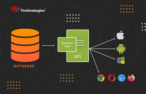 What Are The Key Differences Between Microservices Vs APIs