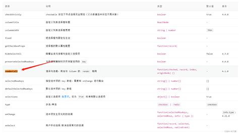 antd table合并行或者列动态添加合并行列 阿里云开发者社区
