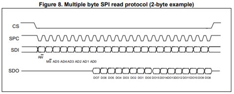 How To Communicate With Lis2de12 Spi Stmicroelectronics Community