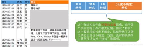 【操作系统】42文件管理（文件的逻辑结构、目录）若一个月文件目录共有640个fcb Csdn博客