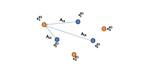 机器学习中的数学（七）：独立成分分析ica以及fastica算法ica算法 Convergencewarning Fastica
