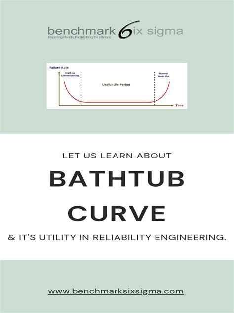 bathtub curve pdf reliability engineering engineering