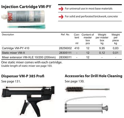 Injection Adhesive VM PY Techno Builders Group