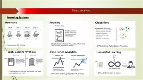 machine learning in cyber security pptx