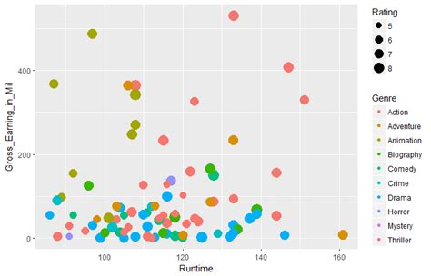 Beginners Guide On Web Scraping In R Using Rvest With Example