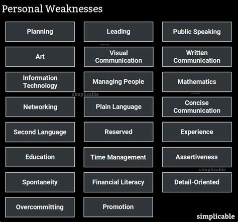 23 Examples Of Personal Weaknesses Simplicable