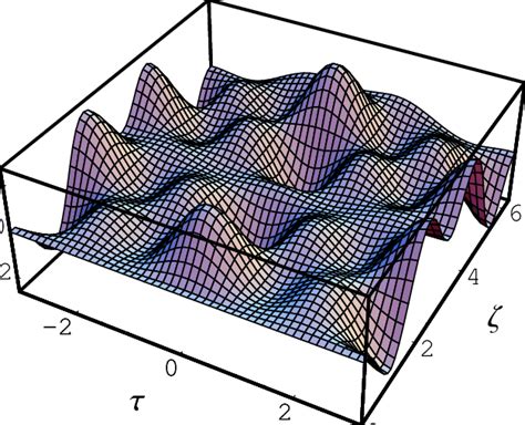 Relative Error Anum Avar A Of The Variational Approximation As A Download Scientific