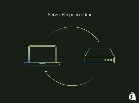 how to reduce initial server response time 2024 shopify