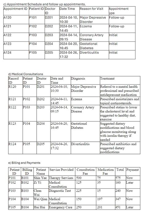 Solved Apply Normalization Processes To The Table Chegg Com