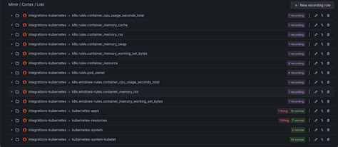 Pre Built Grafana Alerts From Helm Chart Are Not Send To Kafka Alerting Grafana Labs