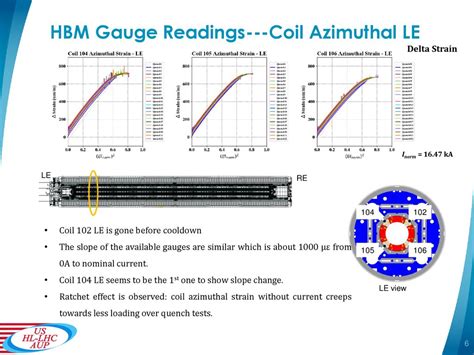 MQXFAP SG Readings Update Up To Quench Ppt Download