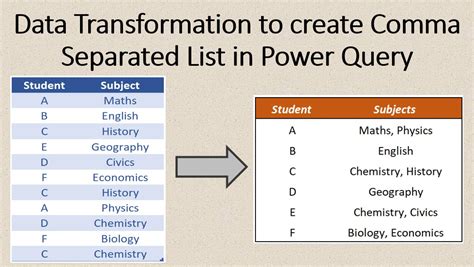 bhavya gupta on linkedin linkedinhardmode exceltips exceltutorial powerquery