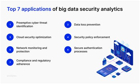 Big Data Security Analytics Use Cases Benefits And Tools