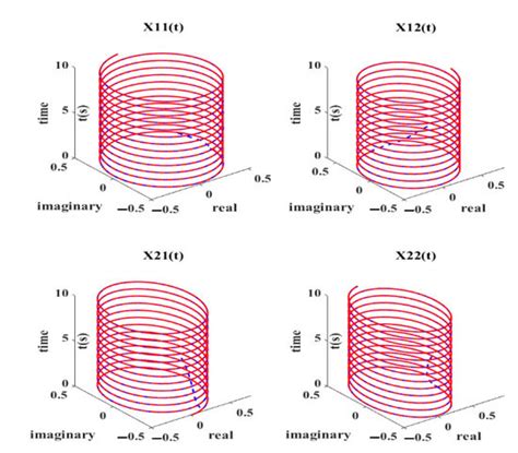 Electronics Free Full Text Design And Analysis Of Anti Noise Parameter Variable Zeroing