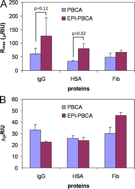 A Theoretical Maximum Response Rmax Calculated By Fitting Of