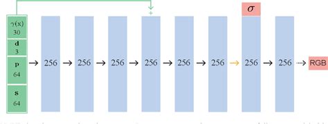 figure 9 from unsupervised 3d scene representation learning via movable