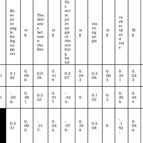 Shows The Simple Correlation Matrix Download Scientific Diagram