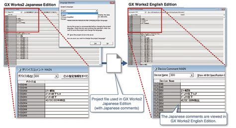 Improvement In Efficiency Gx Works2 Features Of The Software