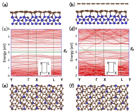 A Side View Of The Optimized Atomic Structure For The Buffer Layer