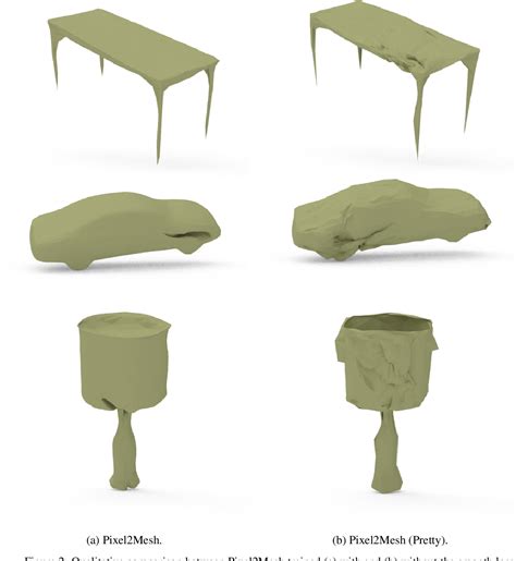 Learnable Triangulation For Deep Learning Based D Reconstruction Of Objects Of Arbitrary