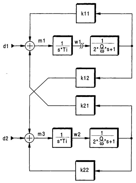 Linear Model Of The Circuit Download Scientific Diagram