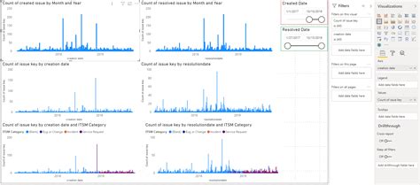 No Results When Using Calendar Table In Combinatio Microsoft Fabric Community