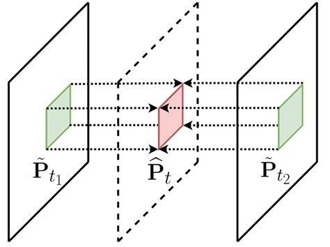 Uni And Bi Directional Prediction In The Proposed Method Download