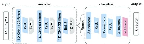 overview of the capc structure download scientific diagram