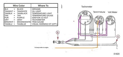 How To Wire A Johnson Outboard Engine Complete Wiring Harness Diagram