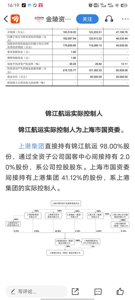 上港集团分拆锦江航运获得上交所上市许可估计上市市值300亿左右海控持股上港集 中远海控 601919 股吧 东方财富网股吧