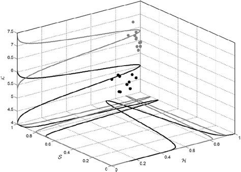 Gaussian Membership Functions For Two Different People Download Scientific Diagram