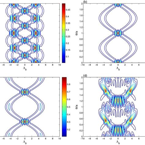 The Dynamics Of The Optical Tomography Contour Of The Initial Even Download Scientific Diagram