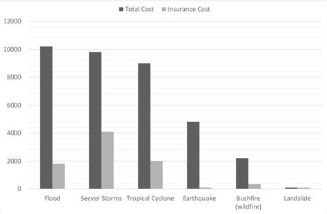 Borland Graphics Interface Semantic Scholar