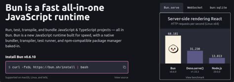 Top 13 Typescript Libraries And Runtime To Know As A Developer