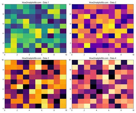 Matplotlib Pyplot Pcolor 函数：创建伪彩色网格图的强大工具 极客教程