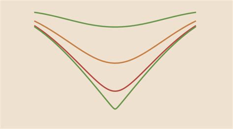 Real Analysis Thinking Of Sequence Where F N Does Not Converge To F Mathematics Stack